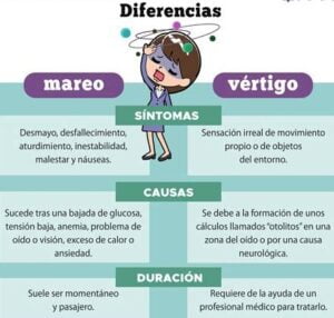 Cuáles son las diferencias entre vértigo de mareo - Diario Noticias