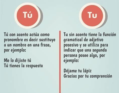 Cuál es la diferencia entre 'tu' y 'tú', y cuándo usar cada uno ...